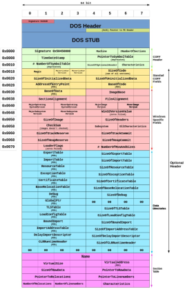 Cấu trúc file PE (Portable Executable)