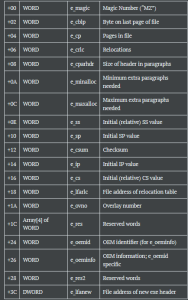 Cấu trúc file PE (Portable Executable)