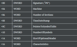 Cấu trúc file PE (Portable Executable)
