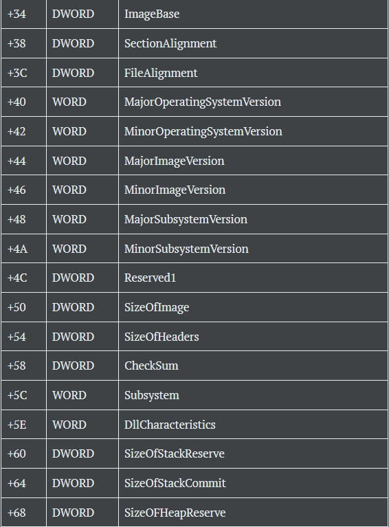Cấu trúc file PE (Portable Executable)