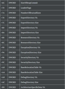 Cấu trúc file PE (Portable Executable)