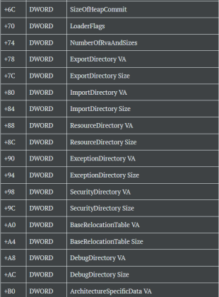 Cấu trúc file PE (Portable Executable)