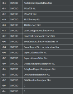 Cấu trúc file PE (Portable Executable)
