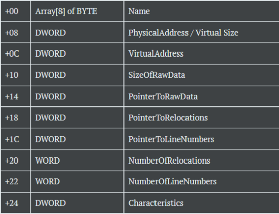 Cấu trúc file PE (Portable Executable)