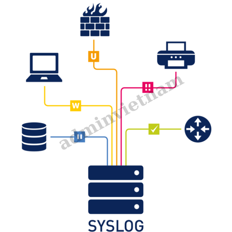 Log, Syslog và Rsyslog trong Linux