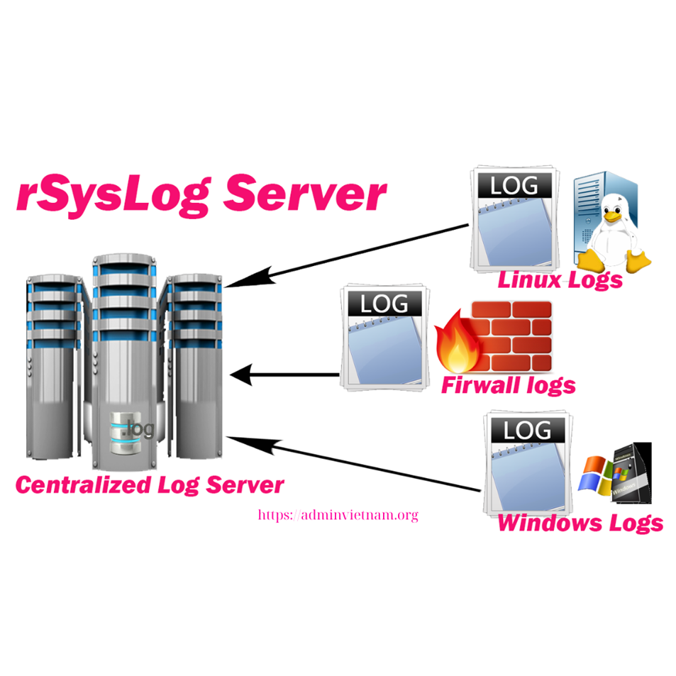 Log, Syslog và Rsyslog trong Linux
