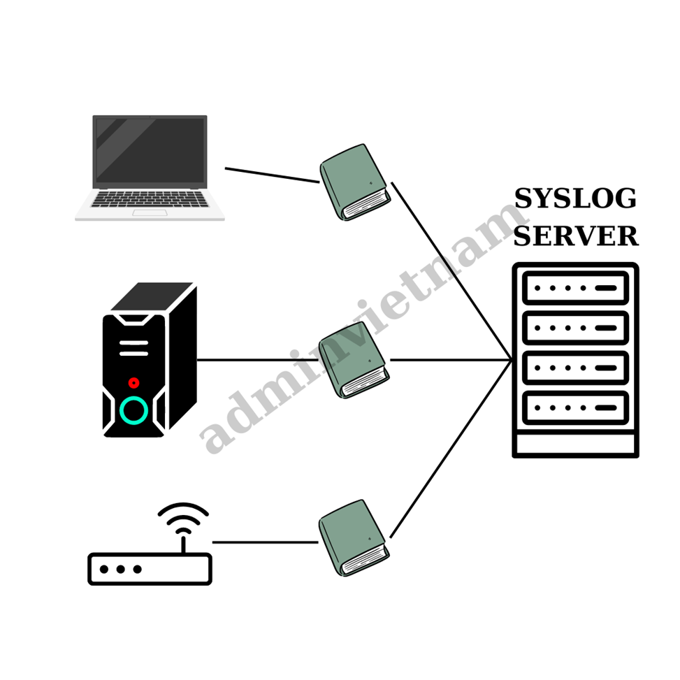Log, Syslog và Rsyslog trong Linux
