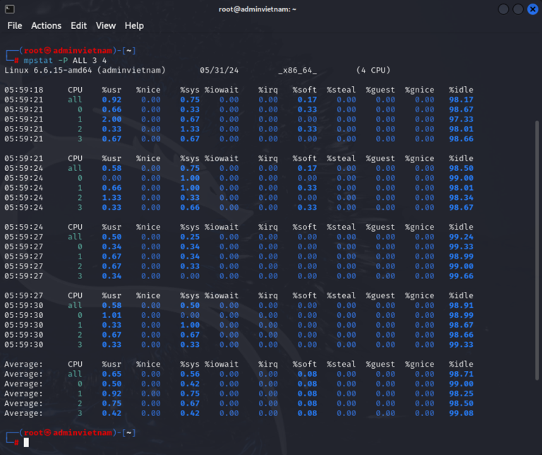 Tìm hiểu về bộ công cụ sysstat trên Linux